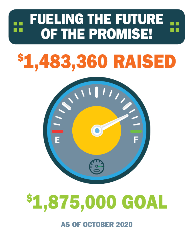 Muskegon Area Promise - Career Development - Career Tech Center